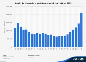 Gute Einwanderer, schlechte Einwanderer? Interview mit Harvard-Ökonom ...