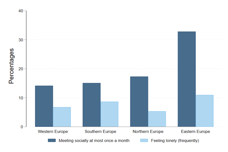 Einsamkeit und soziale Isolation in Europa