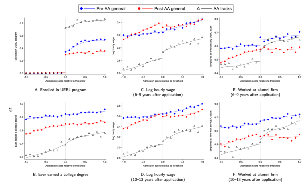 Who benefits and who loses from affirmative action in elite universities?