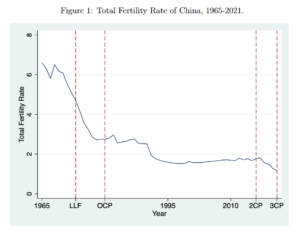 The long shadow of China’s one-child policy